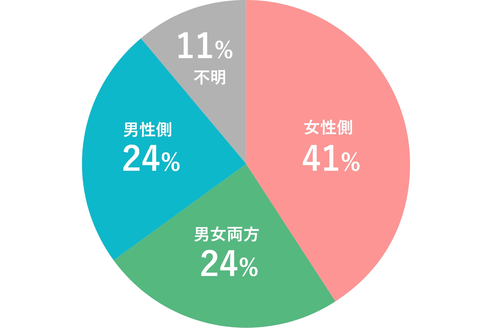 不妊症 - ソフィアレディースクリニック水道町